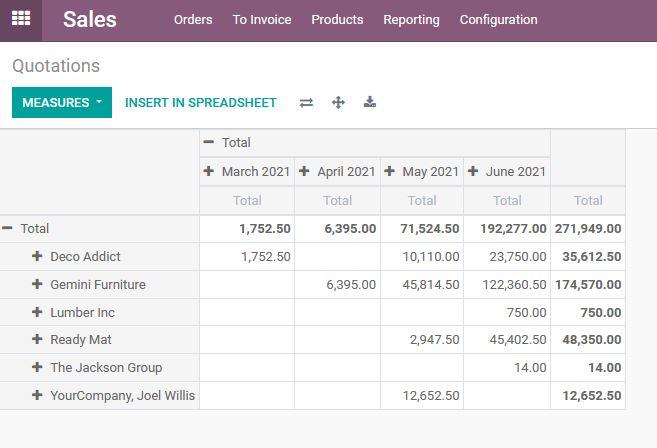 Odoo Spreadsheet